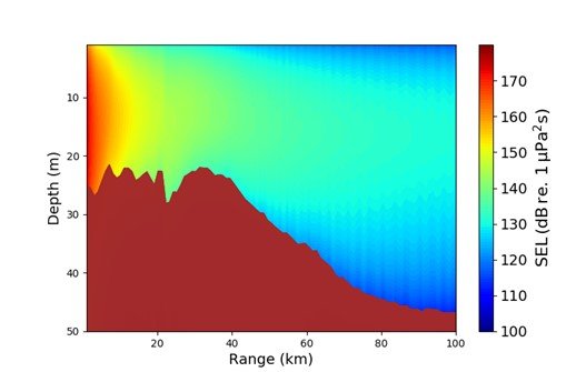 Genesis | Capabilities | Environmental Modelling